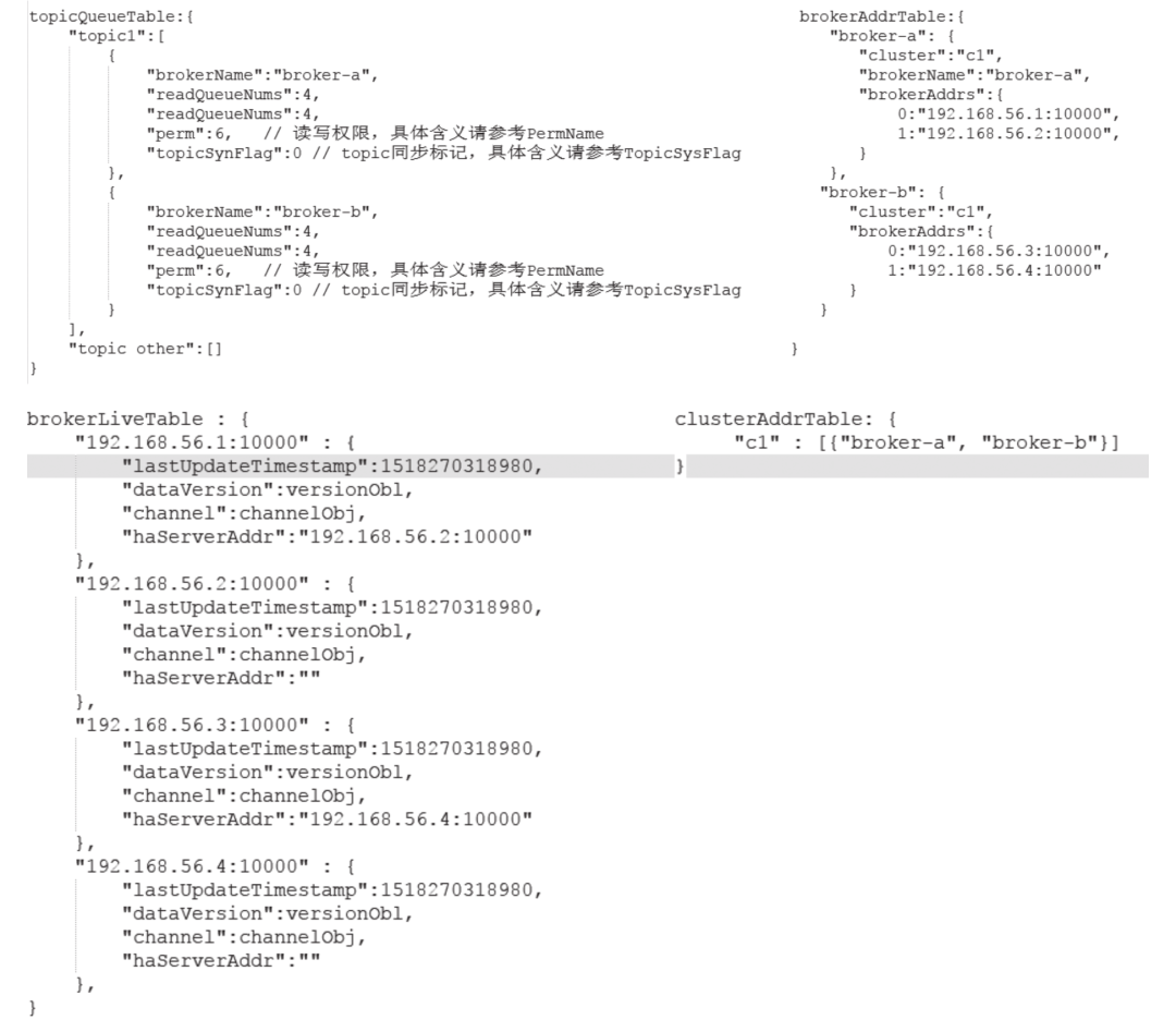 RocketMQ基于NameServer实现集群管理高可用原理-开发者社区-阿里云