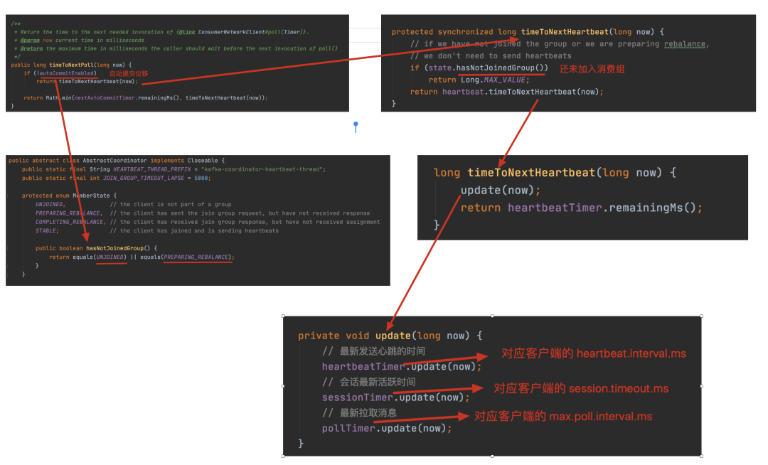 聊聊 Kafka： Consumer 源码解析之 poll 模型-阿里云开发者社区