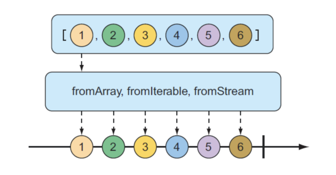 响应式操作实战-阿里云开发者社区