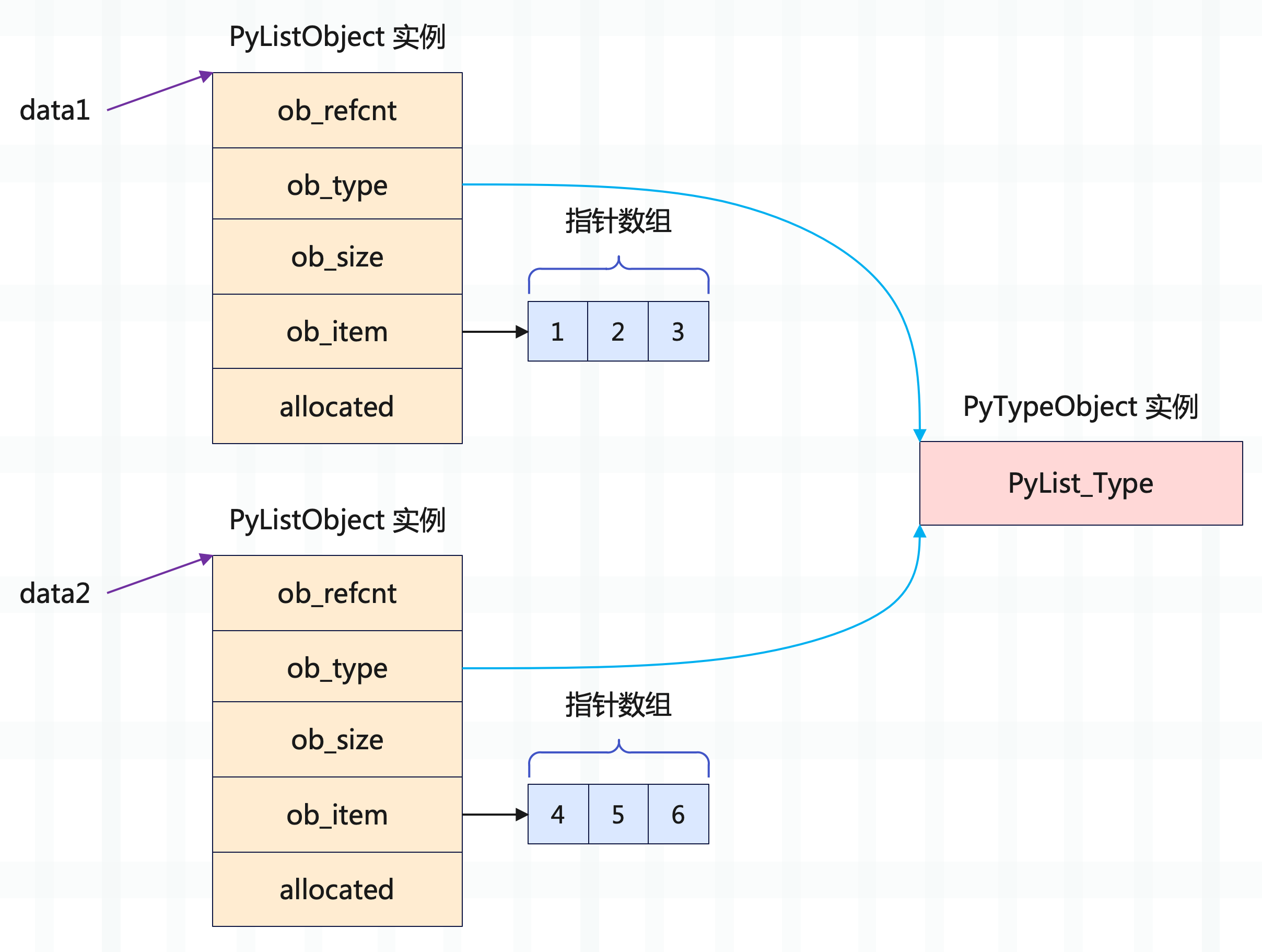 详解 PyTypeObject，Python 类型对象的载体-阿里云开发者社区