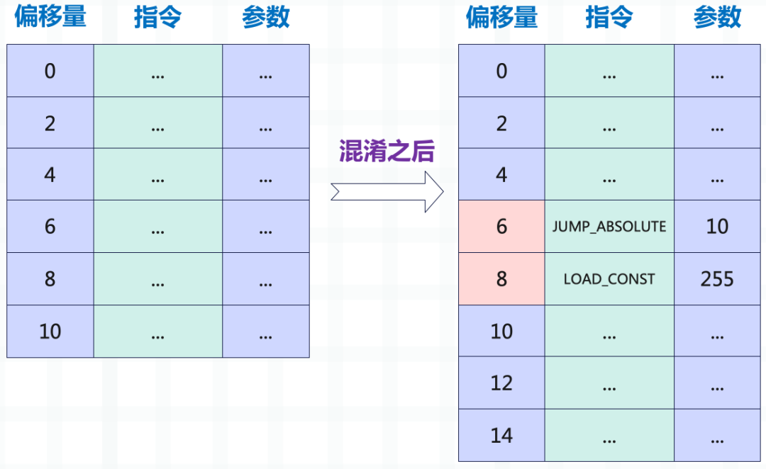 一文让你搞懂 Python 的 pyc 文件-阿里云开发者社区