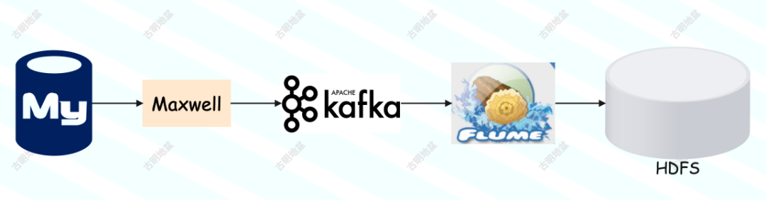 使用Maxwell读取binlog实现MySQL数据实时同步到Kafka-开发者社区-阿里云