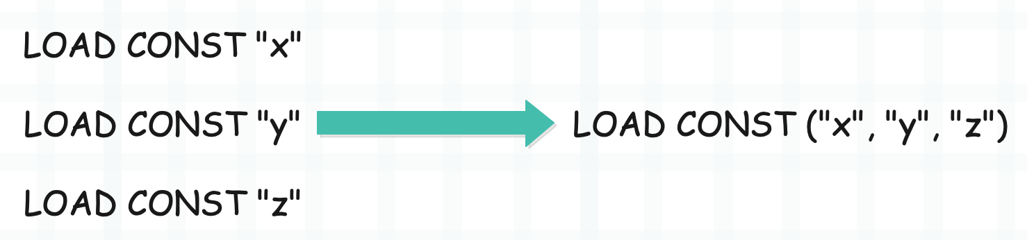 Python编译产物PyCodeObject的底层结构与字节码原理-开发者社区-阿里云