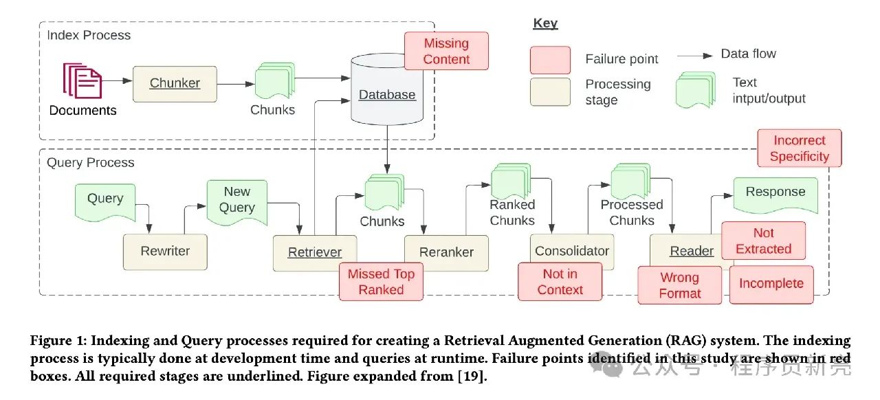 企业级RAG系统端到端架构设计与关键考量-开发者社区-阿里云