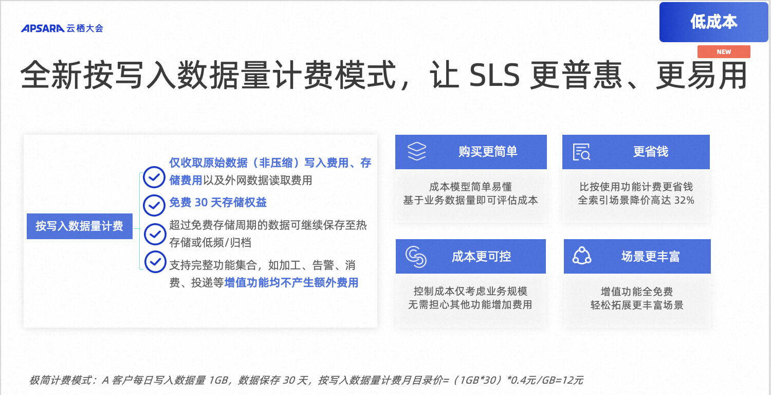 日志服务SLS五大升级与核心技术架构深度解析-开发者社区-阿里云