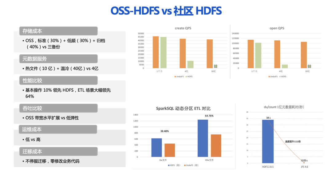 SelectDB X 阿里云沙龙回顾｜企业的数据存储、处理与分析之道-阿里云开发者社区