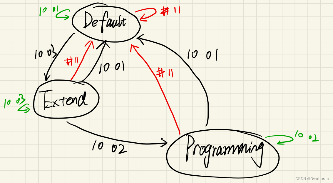 [UDS] --- DiagnosticSessionControl 0x10 service-阿里云开发者社区