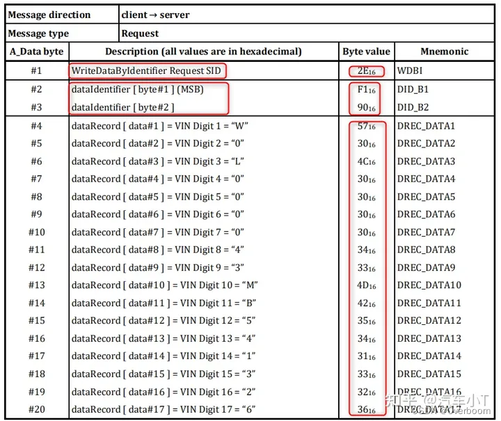 [UDS] --- WriteDataByIdentifier 0x2E-阿里云开发者社区