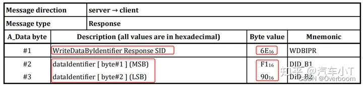 [UDS] --- WriteDataByIdentifier 0x2E-阿里云开发者社区