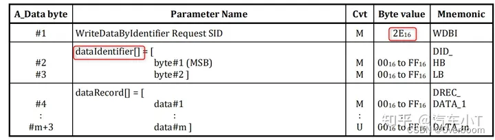 [UDS] --- WriteDataByIdentifier 0x2E-阿里云开发者社区