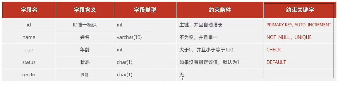 【MySQL-9】一文带你搞定 外键约束＆其【更新/删除行为】（可cv代码＆案例演示）-阿里云开发者社区