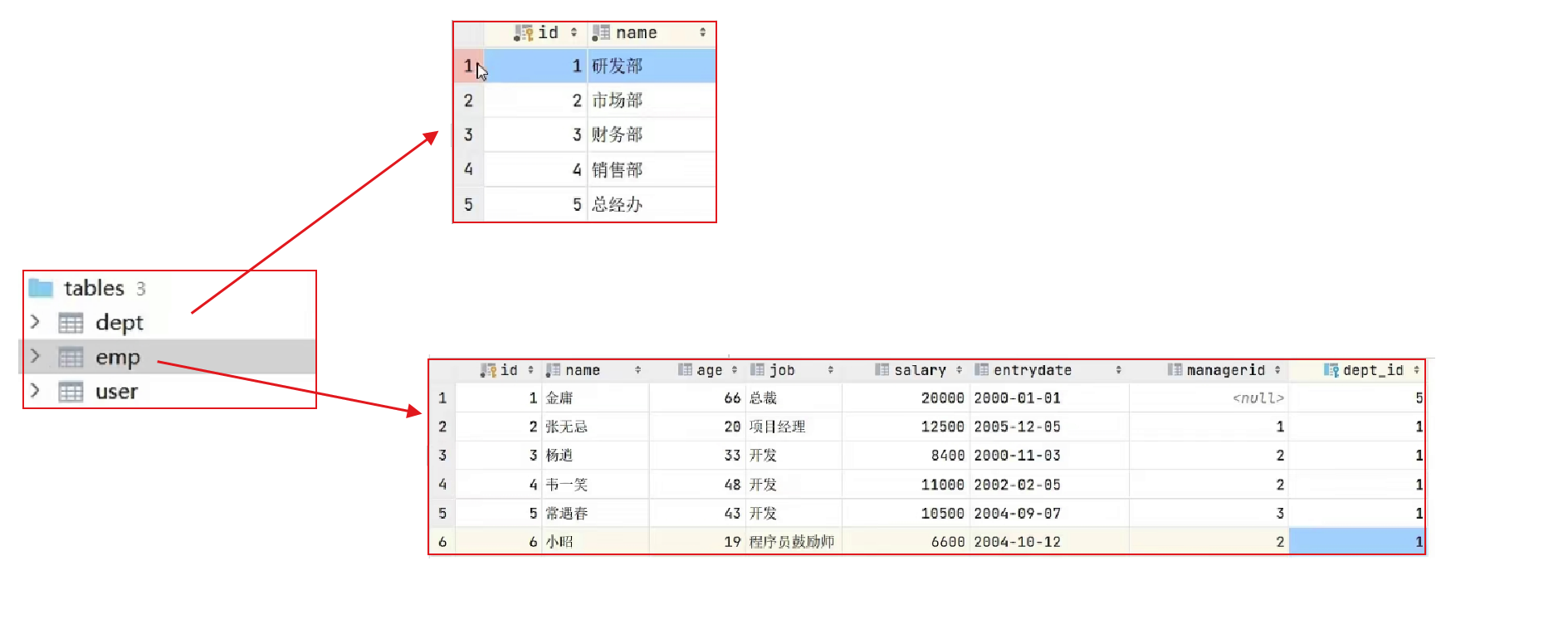 【MySQL-9】一文带你搞定 外键约束＆其【更新/删除行为】（可cv代码＆案例演示）-阿里云开发者社区