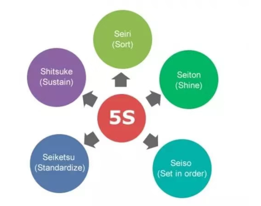 一文讲清质量管理5M1E分析法的底层逻辑-阿里云开发者社区
