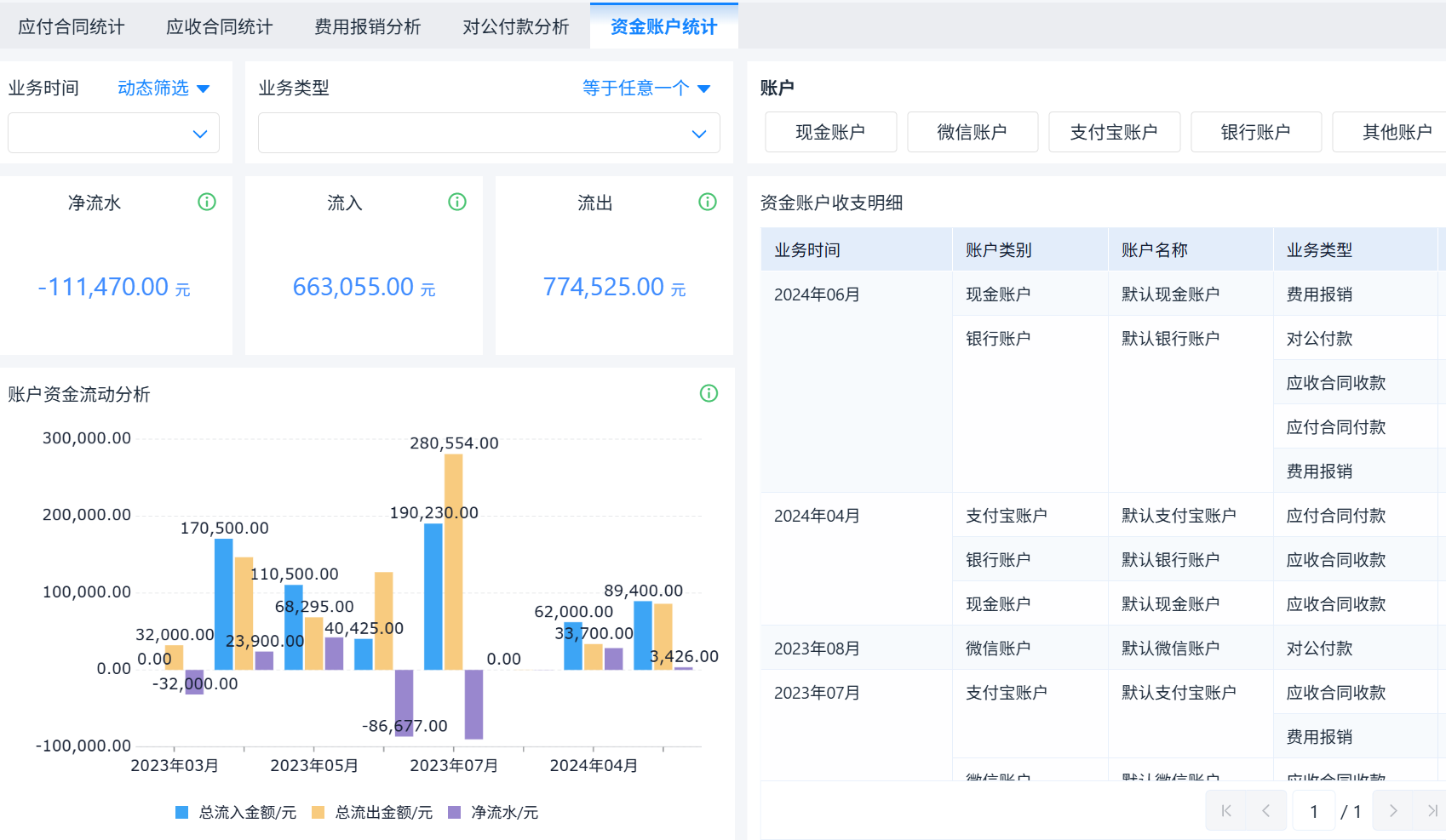 详解ERP系统BOM定义类型及全流程应用-开发者社区-阿里云