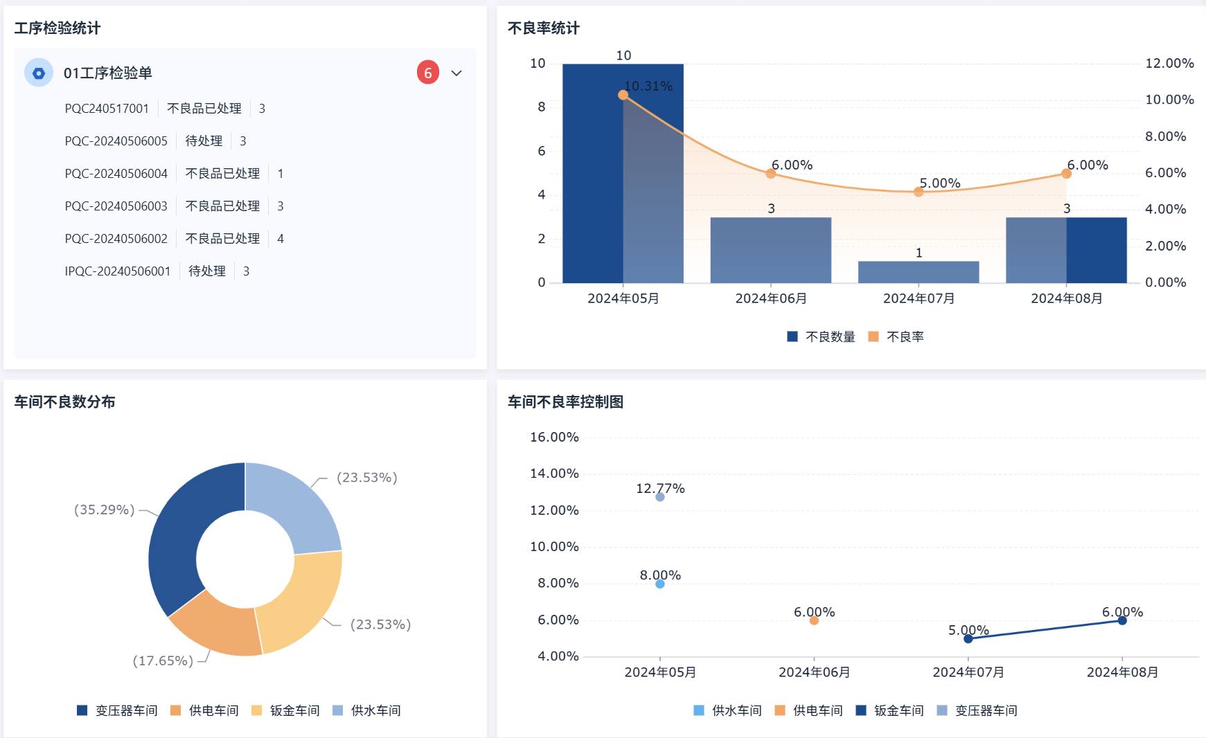 一文讲清质量管理5M1E分析法的底层逻辑-阿里云开发者社区