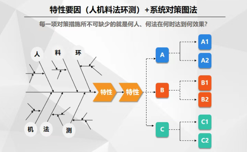 一文讲清质量管理5M1E分析法的底层逻辑-阿里云开发者社区
