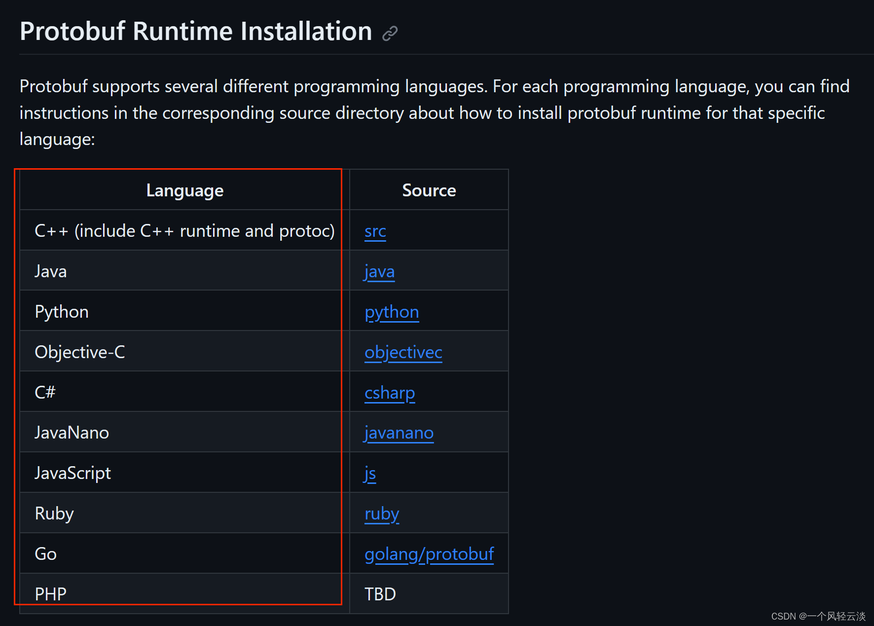 一文简单聊聊protobuf-阿里云开发者社区
