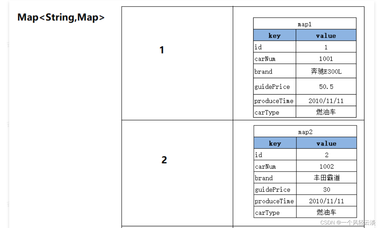 mybatis返回结果处理-阿里云开发者社区