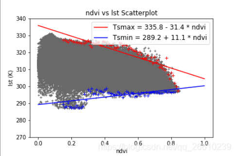 Python计算温度植被干旱指数（TVDI）-阿里云开发者社区