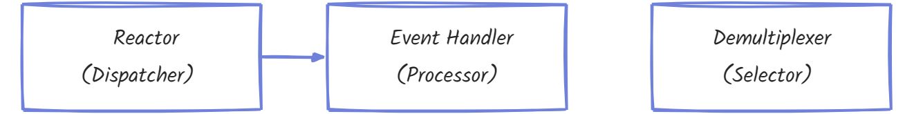 基于Java NIO实现Reactor并发模式的原理与实践-开发者社区-阿里云