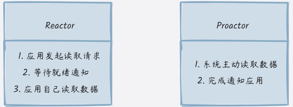 基于Java NIO实现Reactor并发模式的原理与实践-开发者社区-阿里云