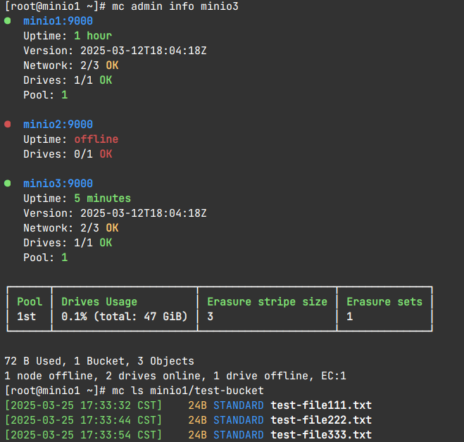 Linux多节点多硬盘部署MinIO：分布式MinIO集群部署指南搭建高可用架构实践-阿里云开发者社区