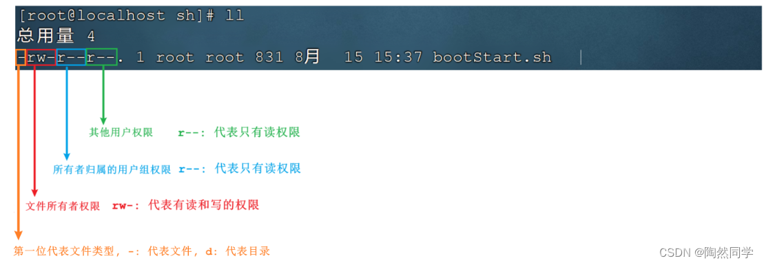 【Linux】项目部署（完）（下）-阿里云开发者社区