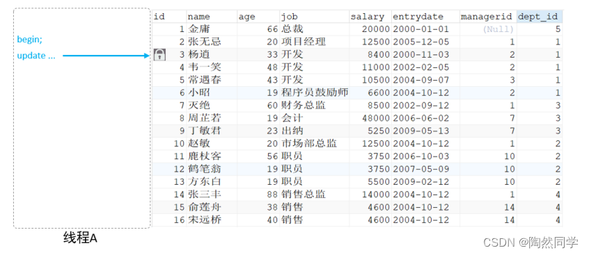 MySQL锁机制详解从全局表级到行级与间隙锁-开发者社区-阿里云