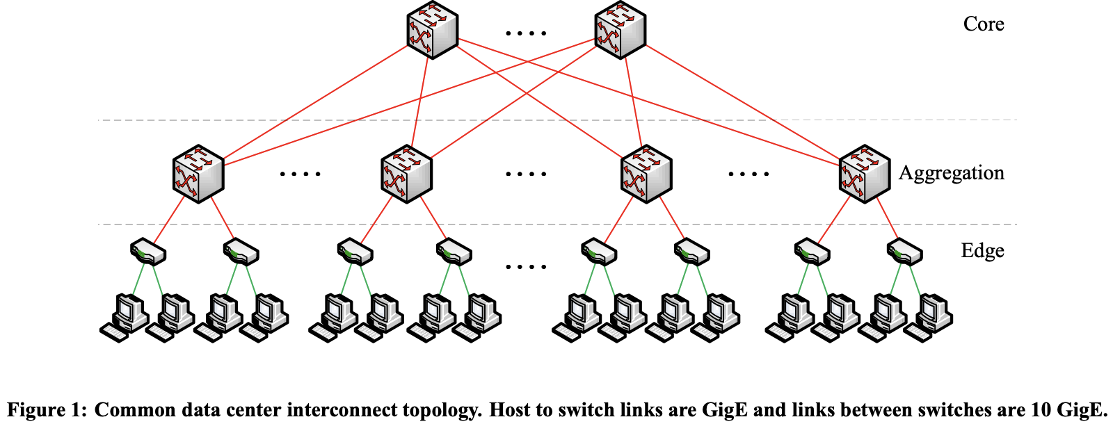 译｜A scalable, commodity data center network architecture（一）-阿里云开发者社区