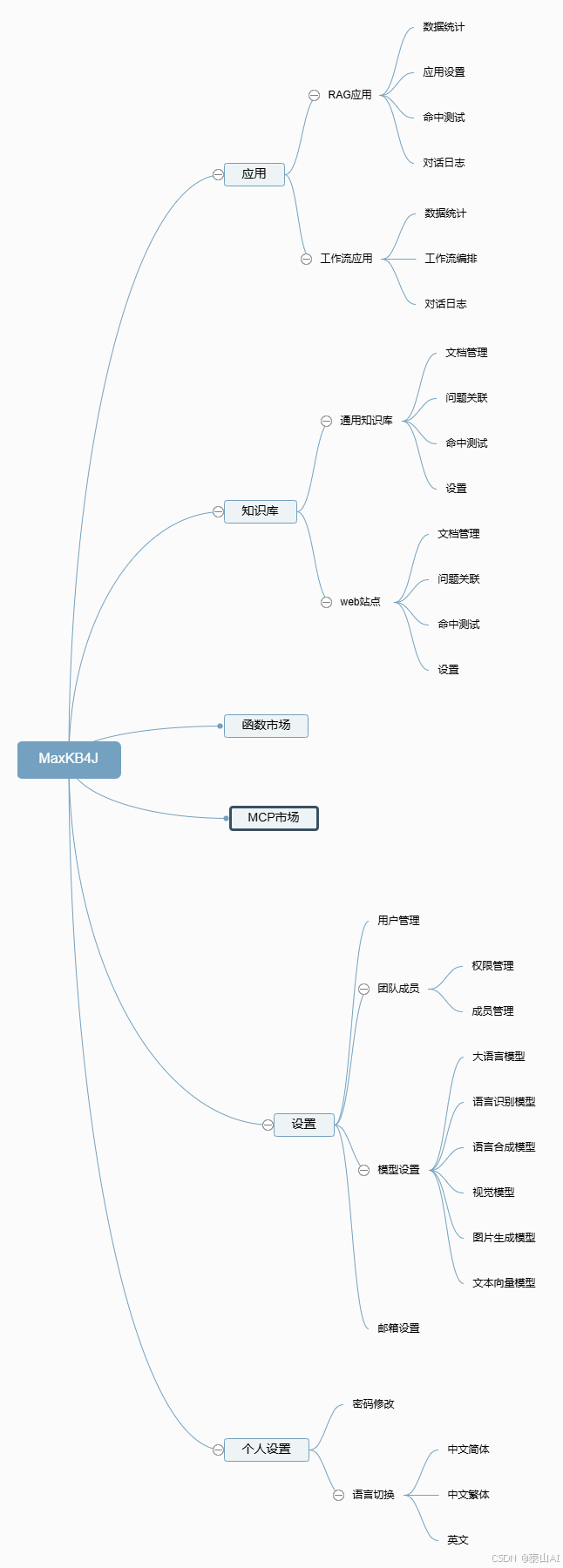 开源Java RAG与工作流知识库问答系统MaxKB4J-开发者社区-阿里云