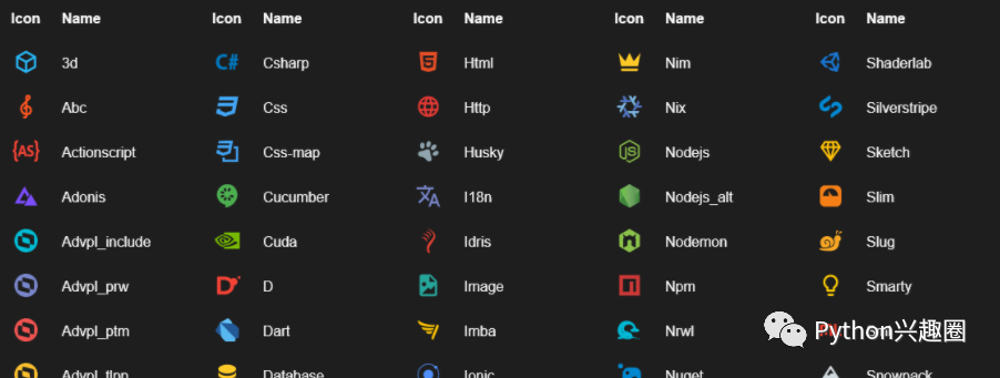 最新最全 VSCODE 插件推荐（2023版）-阿里云开发者社区