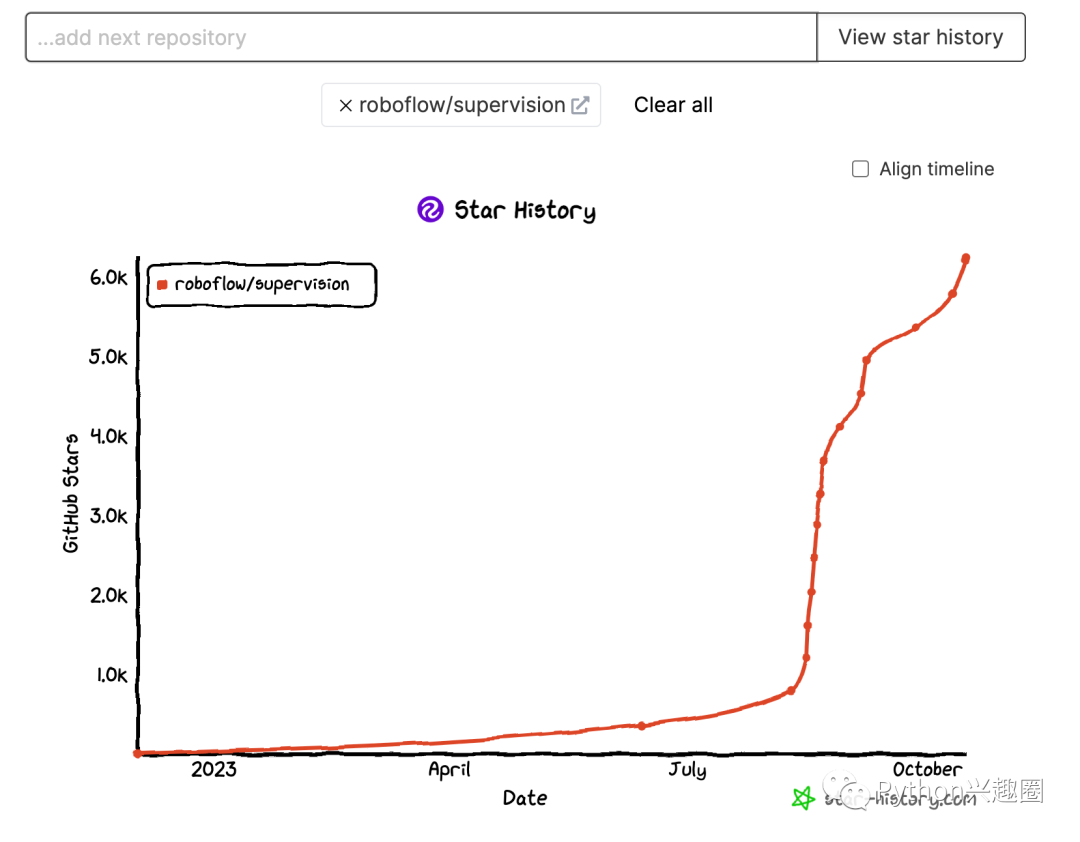 GitHub热门趋势star排行与增长曲线查看方法-开发者社区-阿里云