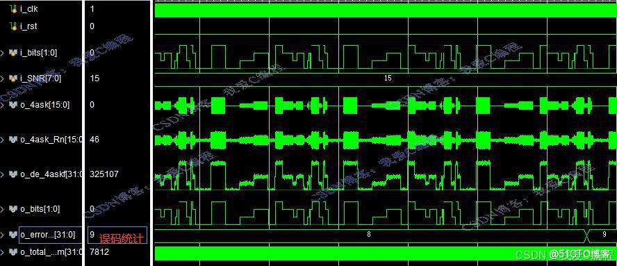 Verilog实现基于FPGA的4ASK调制解调系统及误码率仿真-开发者社区-阿里云