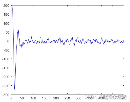 基于IMM和UKF的机动目标跟踪matlab仿真-阿里云开发者社区