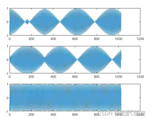 m基于FPGA的MSK调制解调系统verilog开发,并带FPGA误码检测模块和matlab仿真程序-阿里云开发者社区