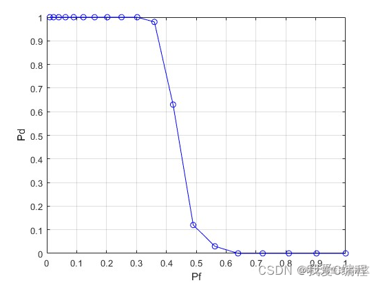m分别使用能量检测法和循环谱实现ofdm信号检测matlab仿真-阿里云开发者社区