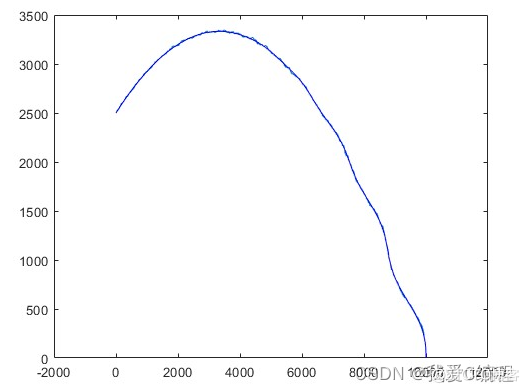 基于IMM和UKF的机动目标跟踪matlab仿真-阿里云开发者社区