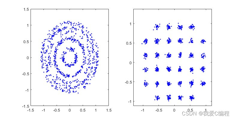 m基于深度学习的32QAM调制解调系统频偏估计和补偿算法matlab仿真-阿里云开发者社区