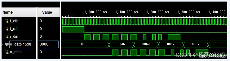 M基于fpga的数据串并并串转换系统verilog实现包含testbench可以配置并行数量 阿里云开发者社区