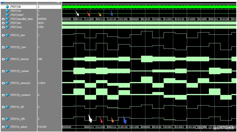 m基于FPGA的64QAM调制解调通信系统verilog实现,包含testbench,不包含载波同步-阿里云开发者社区