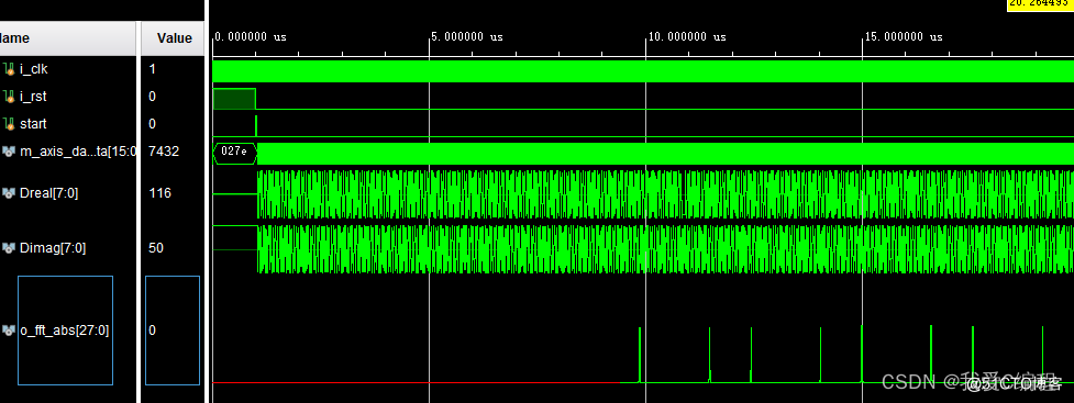 M基于fpga的256点fft傅里叶变换verilog实现含testbench不使用ip核 阿里云开发者社区