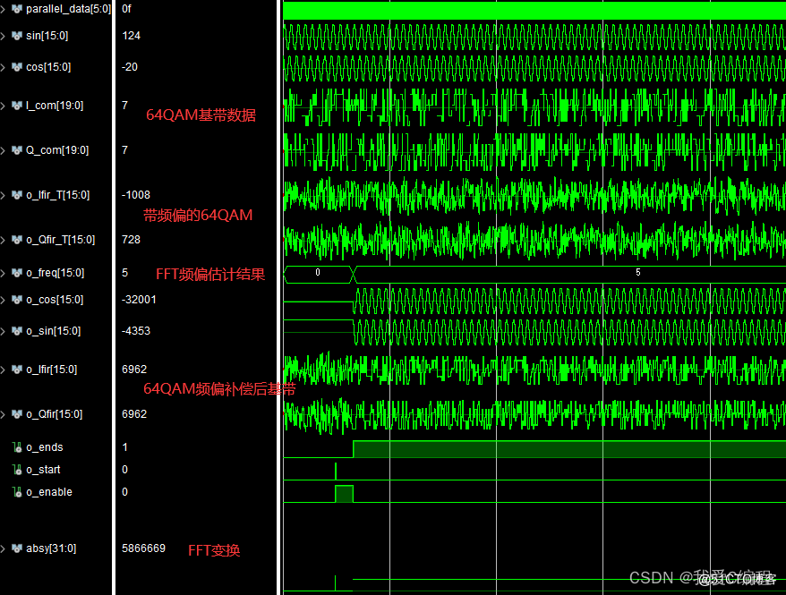 基于fft傅里叶变换的64qam基带信号频偏估计和补偿算法fpga实现包含testbench和matlab星座图显示 阿里云开发者社区