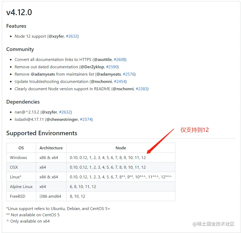 Nvm Windows —— 克服node版本管理难题 阿里云开发者社区