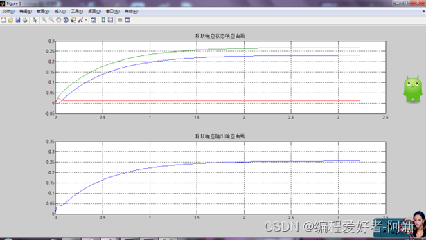 现代控制理论课程实验一：线性系统状态空间分析与运动解-阿里云开发者社区