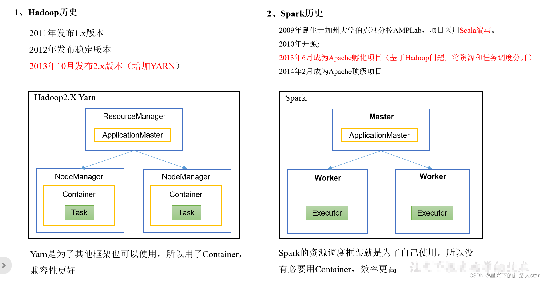 Spark学习--1、Spark入门（Spark概述、Spark部署、Local模式、Standalone模式、Yarn模式）（一）-阿里云开发者社区