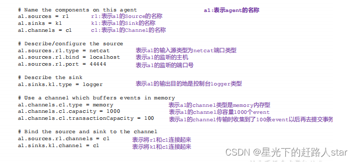 Flume学习--1、Flume概述、Flume入门、(一）-阿里云开发者社区