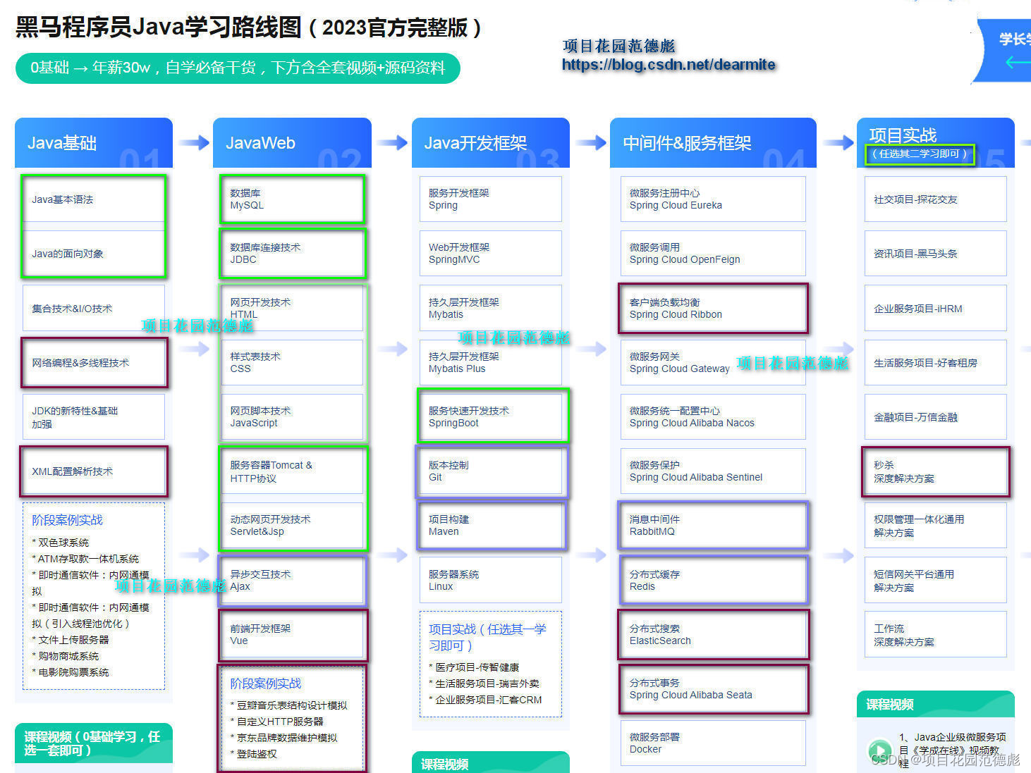 说一下springboot的起步环境 包含论文必备的完整流程图 阿里云开发者社区