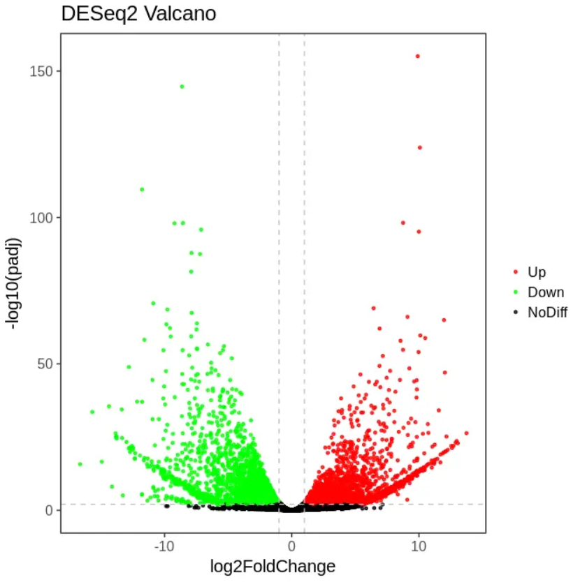 Hisat2+FeatureCounts+DESeq2流程+作图！-阿里云开发者社区