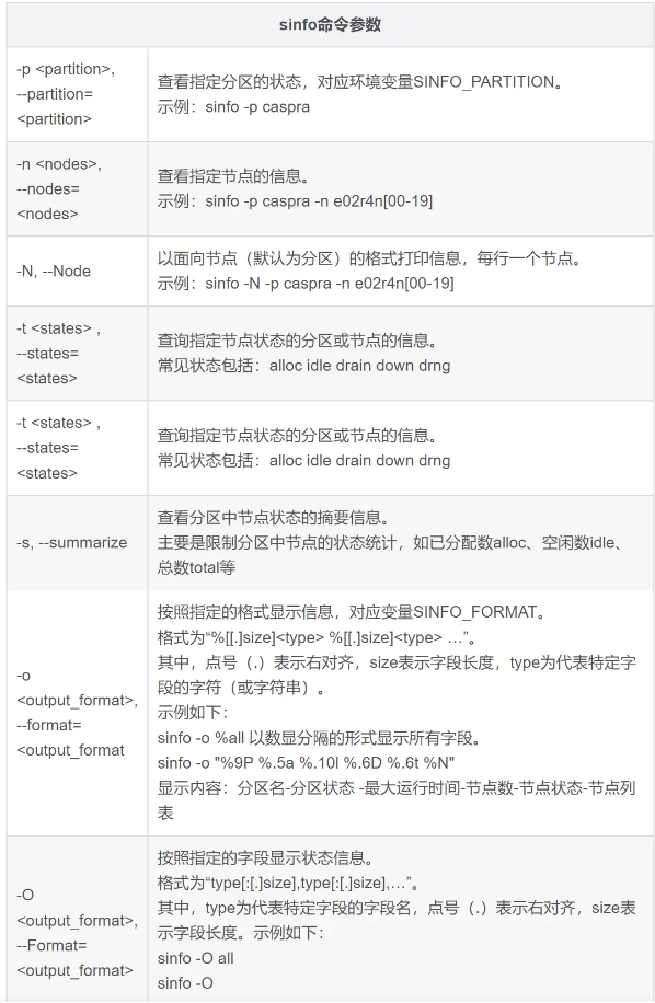 Slurm作业调度系统核心命令与脚本编写实践指南-开发者社区-阿里云