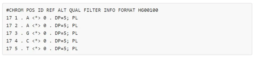 使用bcftools和PSMC分析群体历史并绘制PSMC图-开发者社区-阿里云